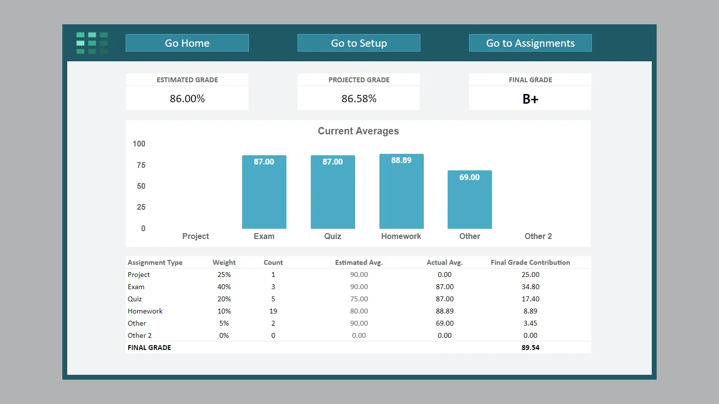 Google Sheets Grade Calculator – Spreadsheet Life